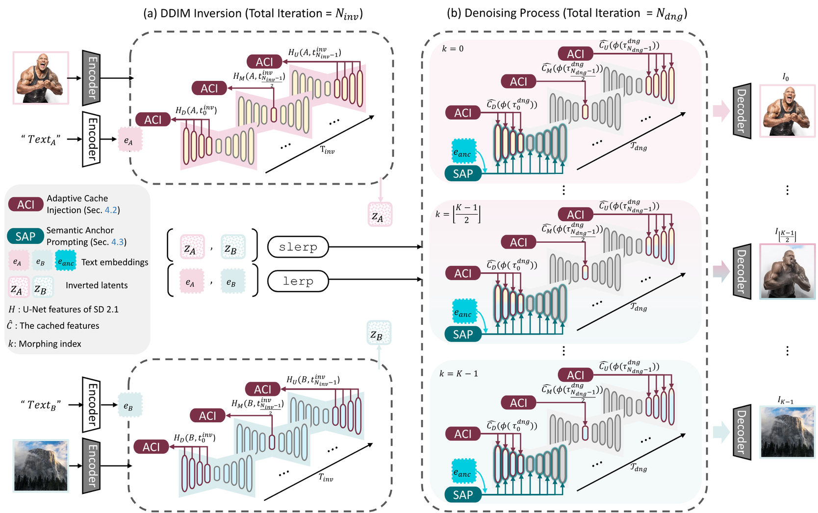 CHIMERA: Adaptive Cache Injection and Semantic Anchor Prompting for Zero-shot Image Morphing ...